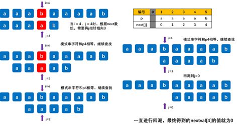 数据结构知识点总结 考研数据结构知识点总结pdf csdn博客