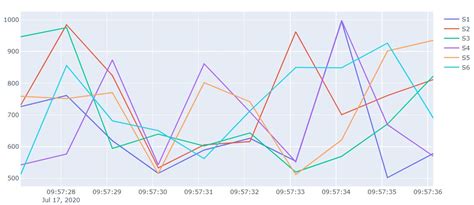Python Plot Using Goscatter With Entire Dataframe Stack Overflow