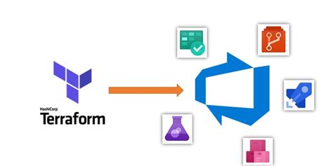 Automação De Infraestrutura Com Terraform E Azure Pipelines By Hugo