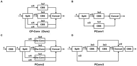Frontiers Esf Yolo An Accurate And Universal Object Detector Based On Neural Networks