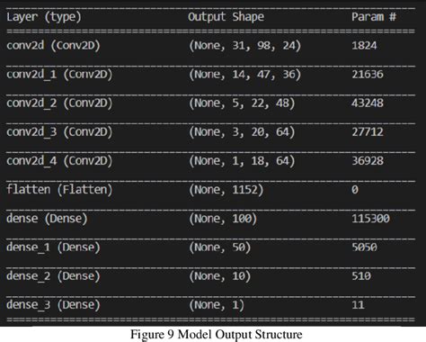 Figure 9 From Autonomous Vehicle Simulation With Multi Human Driving