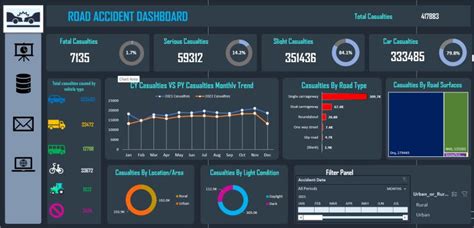 Sovan Seth On Linkedin Excel Exceldashboard Excelfunctions