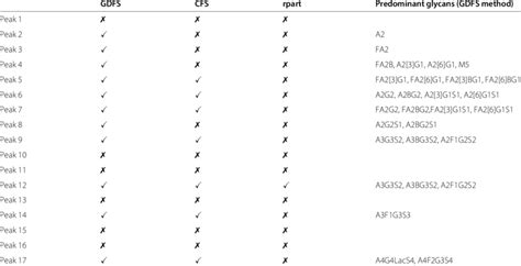 Feature Selection For Lung Cancer Data Download Table