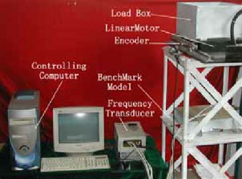 Picture Of The Control System Download Scientific Diagram