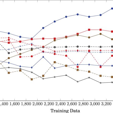 feature analysis of models with two features concatenated download