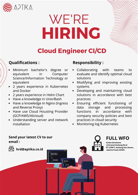 Cloud Engineer Ci Cd Aptika It Holding Company