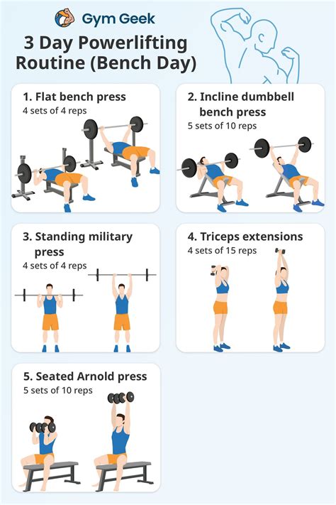 The Best 3 Day Powerlifting Program 2024 Gym Geek