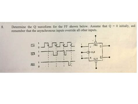 Determine The Q Waveform For The Ff Shown Below