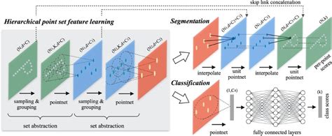 semantic mesh segmentation using pointnet institut für