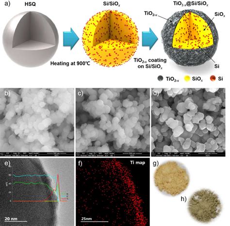 Research 한양대학교 에너지공학과 김한수교수님 연구실