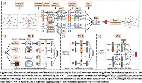 异质图神经网络学习笔记 知乎