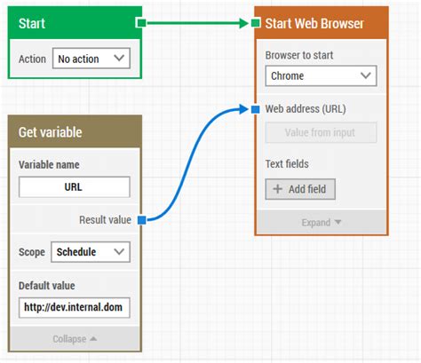 Running The Same Test Case In Multiple Environments