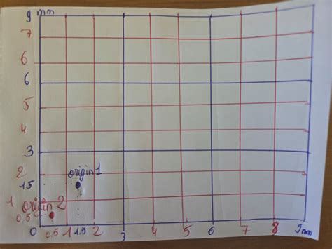 New Origin After Resampling Support 3d Slicer Community