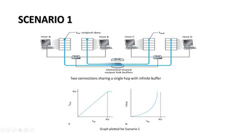 TCP CONNECTION MANAGEMENT SCENARIO AND MODULE TRANSPORT LAYER PART By Akhil YouTube