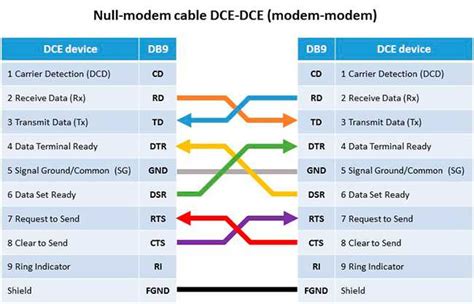 Understanding The Wiring Diagram RS To RS Connection Explained