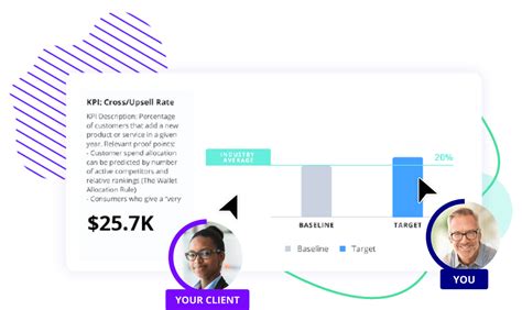 Collaborative Value Assessment