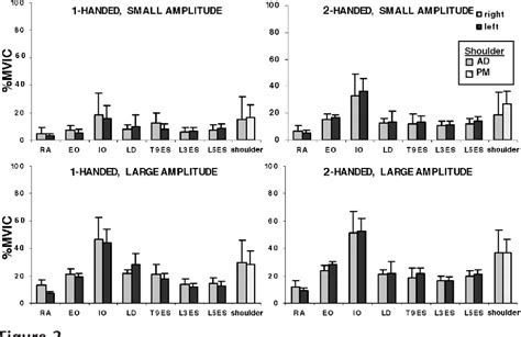Figure 1 From Trunk Muscle Activation Patterns Lumbar Compressive