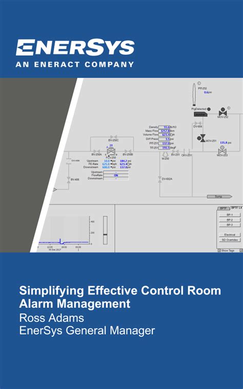 Simplifying Effective Control Room Alarm Management Thank You Enersys