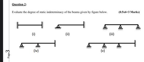 Solved Question Evaluate The Degree Of Static Chegg Com