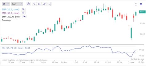 Palantir Technical Analysis Bulls Go On The Offensive Investorplace