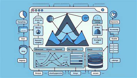 vue中observer数组如何取值 Worktile社区