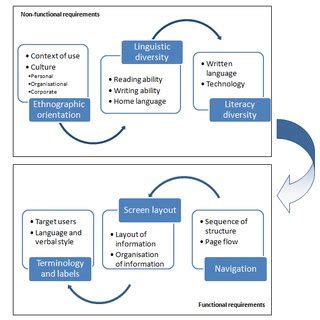 UI Design Fundamentals Download Scientific Diagram