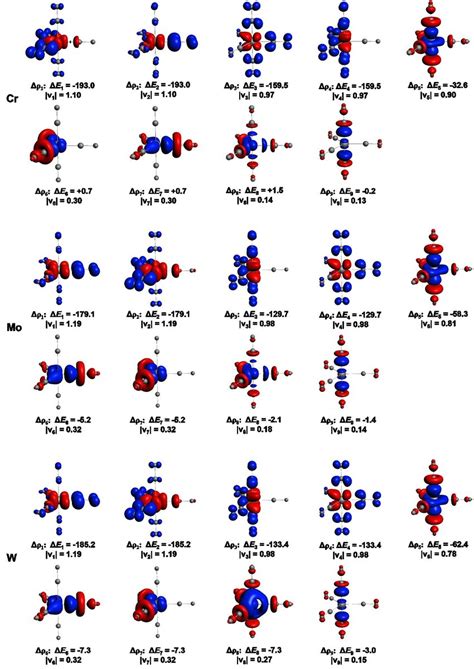 Fig S5 Deformation Densities Δρ 1 5 Isovalue 0005 And Δρ 6 9