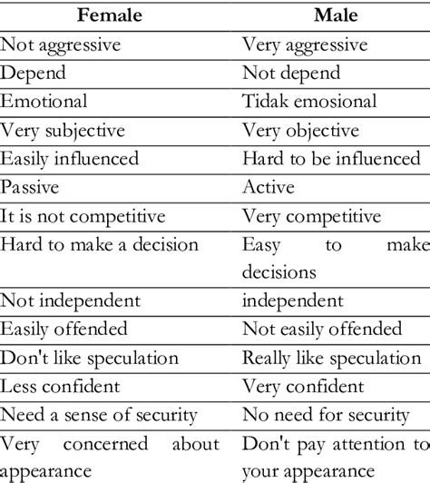Differences In Leadership Between Female And Male Download Scientific Diagram