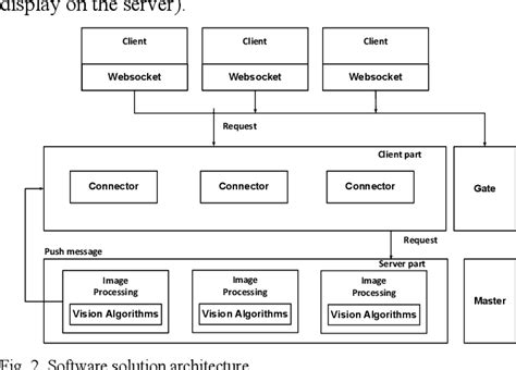 Figure 2 From Face Detection Using An Implementation Running In A Web