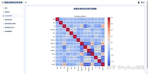 基于python Flask的高血压疾病预测分析与可视化系统的设计与实现，使用随机森林、决策树、逻辑回归、xgboost等机器学习库预测 知乎