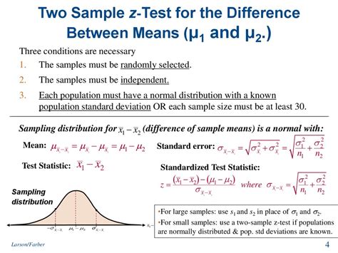 Confidence Interval And Hypothesis Testing For Population