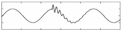 2 Transient Oscillation Due To A Capacitorswitching Disturbance Download Scientific Diagram