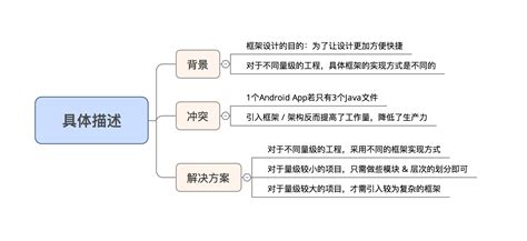这是一份全面 And 清晰的架构设计指南：mvc、mvp And Mvvm模式（含实例讲解） 腾讯云开发者社区 腾讯云
