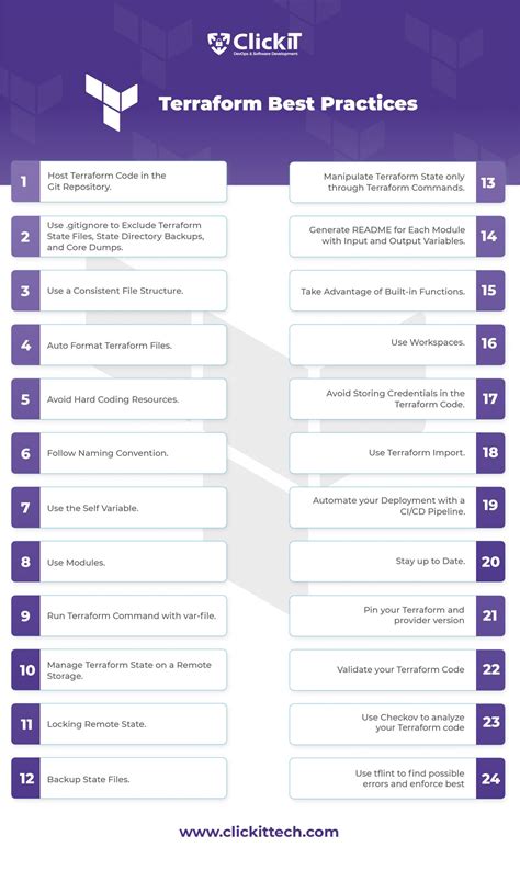 24 Terraform Best Practices For Your Terraform Workspace