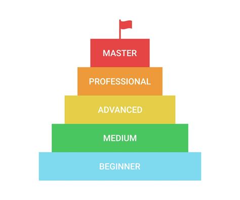 Scheme Of Level Of Skills Climb On Stairs To Success And Achievement