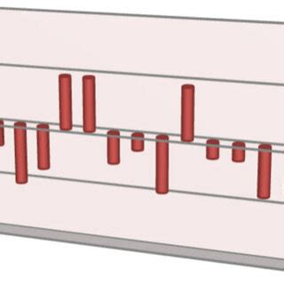 Distribution Ability Estimation With PCM Model Download Scientific Diagram