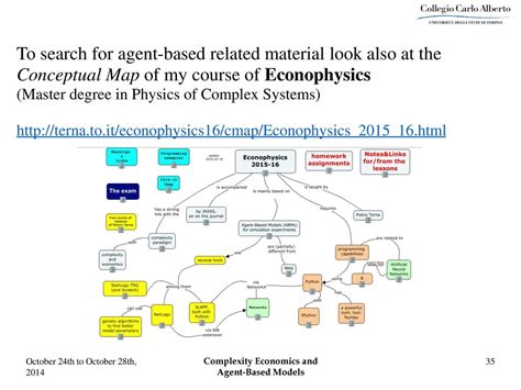 Agent Based Models Introductory Notes Complexity Economics And Ppt Download