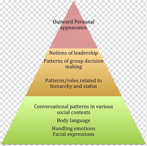 Social Hierarchy Of Mesopotamia