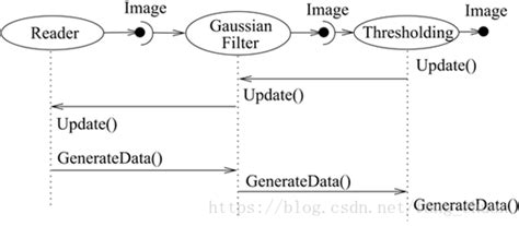 医学影像处理交互平台mitk框架研究berry Mitk Csdn博客