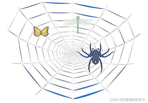 网络爬虫相关概念 下面与网络爬虫有关的概念包括 csdn博客