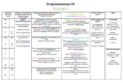 Programmation Cp
