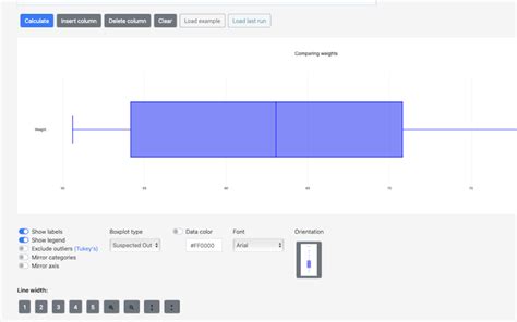 Advanced Boxplot Maker Mathslinks