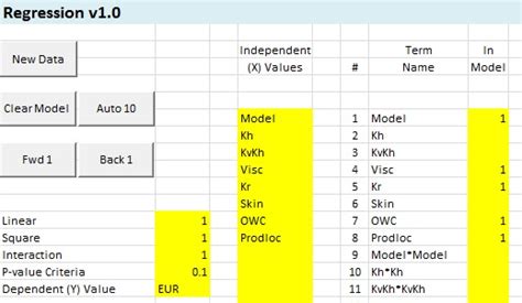 Spreadsheets And Financial Basics Regression Modeling Spreadsheet