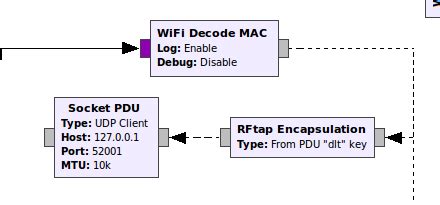 Using RFtap To Detect MAC Spoofing