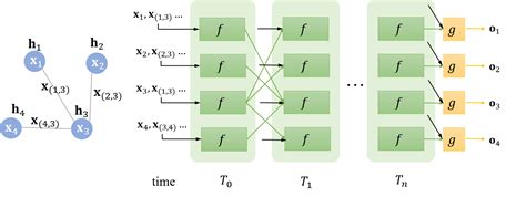 GitHub SivilTaram Graph Neural Network Note A Blog For Understanding Graph Neural Network