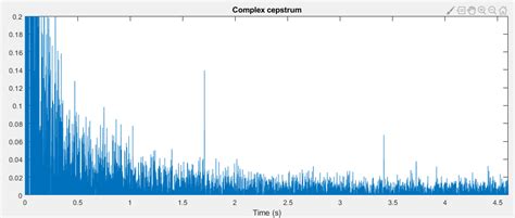 signal processing cepstrum in matlab stack overflow