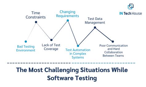 Testing Embedded Software Ensuring Quality And Reliability Intechhouse Blog