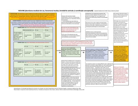 Note Explicative Aspecte Generale