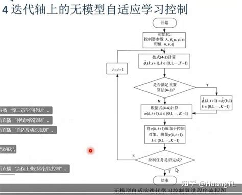 迭代学习控制 池荣虎 侯忠生 知乎