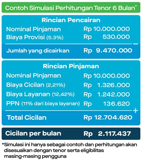 Bikin Harapanmu Terwujud Dengan Aktifin Gopaypinjam